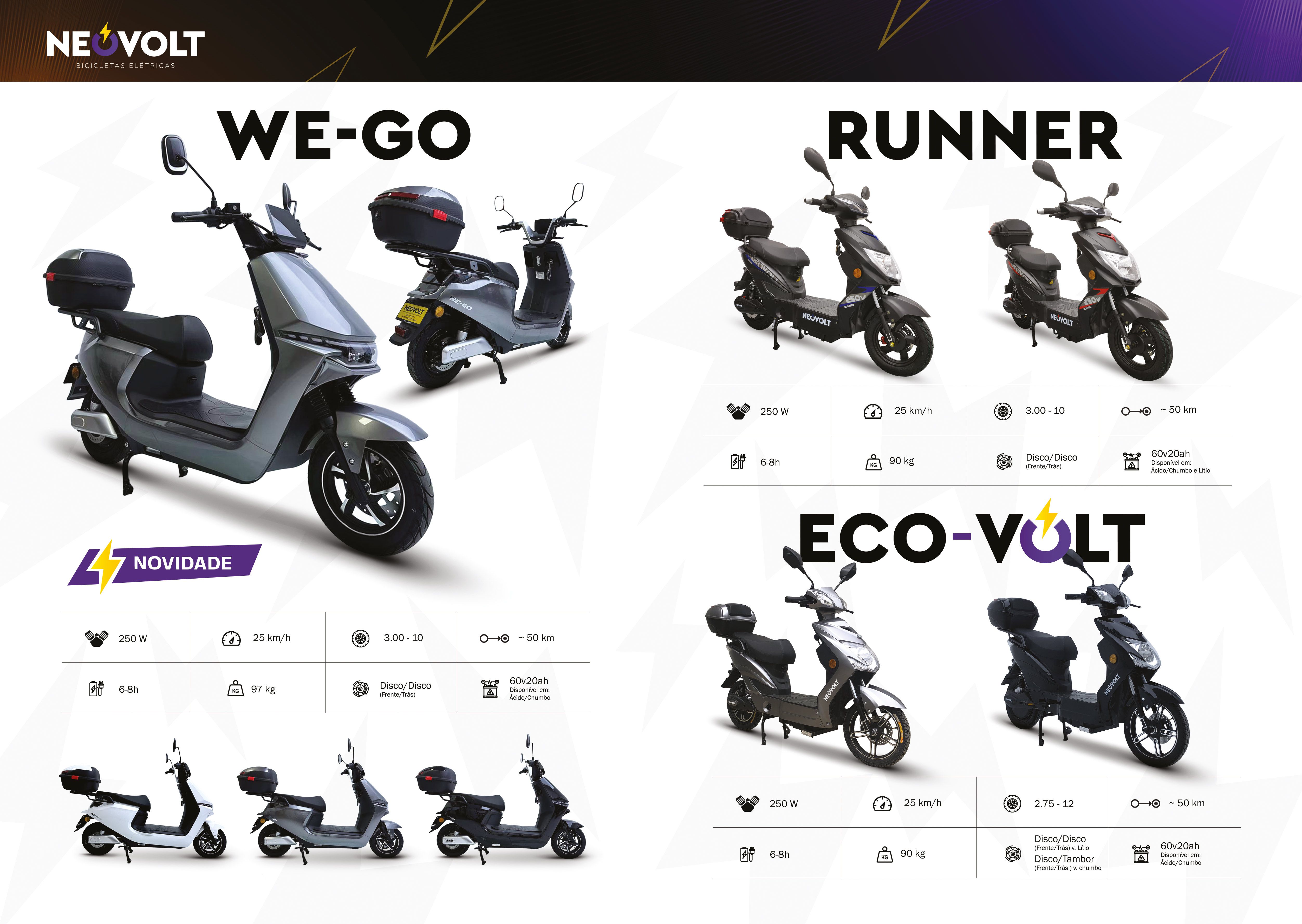 NEOVOLT (Bicicletas elétricas tipo Scooter) | MOTOXPERT